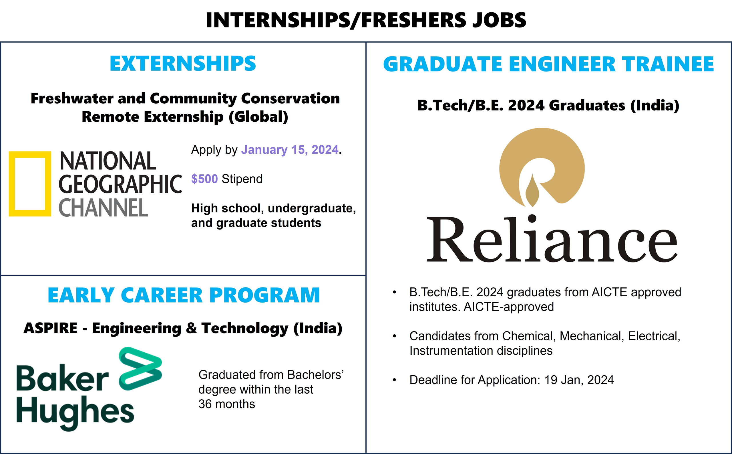 INTERNSHIPS/FRESHERS JOBS - #EPC
