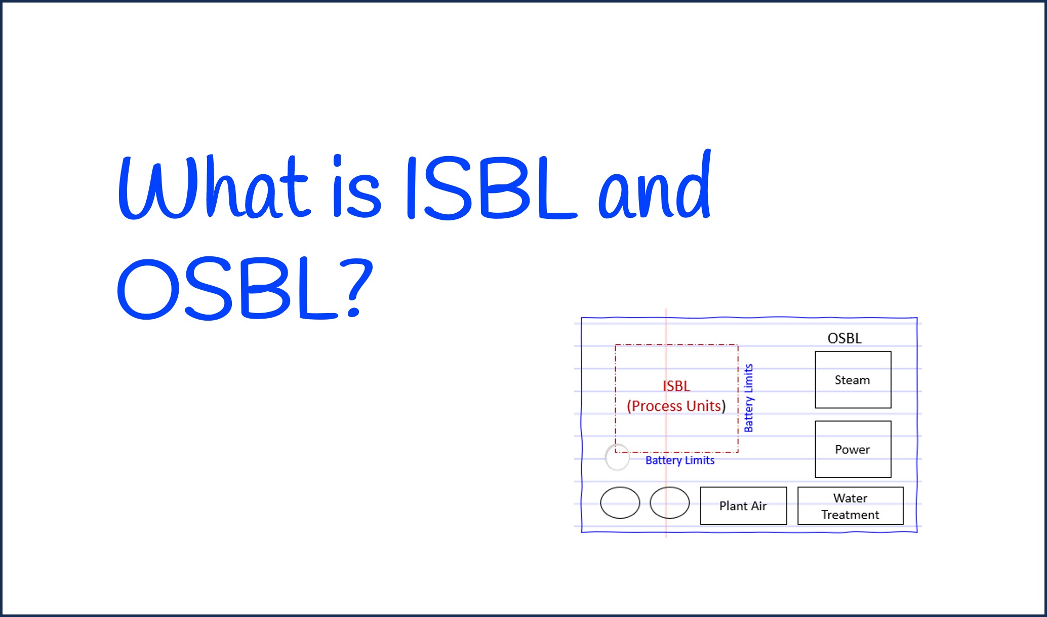 What is ISBL and OSBL? - #EPC
